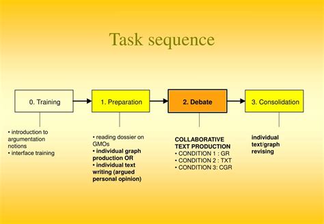 Ppt Comparing Graphical And Textual Preparation Tools For Collaborative Argumentation Based
