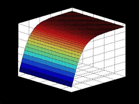 Case 1 Velocity Distribution Uy Download Scientific Diagram