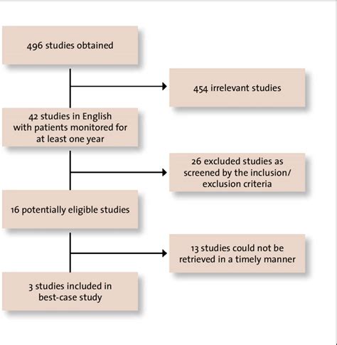 conventional protocol search results download scientific diagram