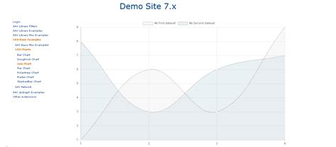 Designing Xml Templates From Examples Sav Charts Documentation
