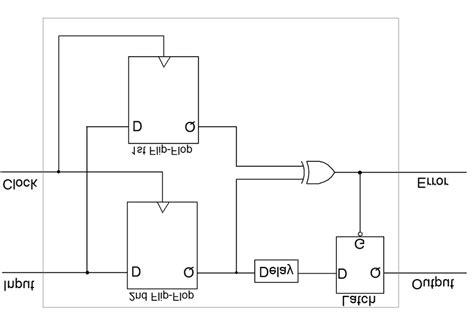 Proposed Seu Tolerant Scheme Dmr With Error Recovery Download