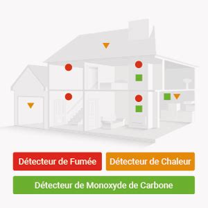 FireAngel FA6115 FRT Détecteur de Fumée Optique certifié NF Détecteur