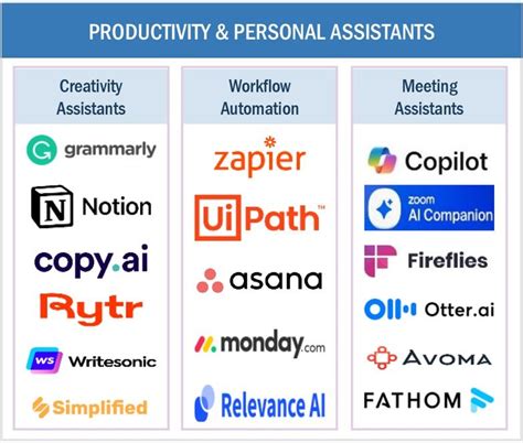 Rounak Singh On Linkedin Ai Futureofwork Innovation Productivity
