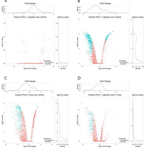 Summary Of Conceptual Framework For Testing The Causative Link Between