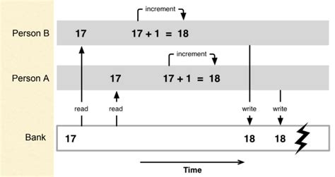 Parallel Matrix Multiplication In Rayon Rust Rochester Programming