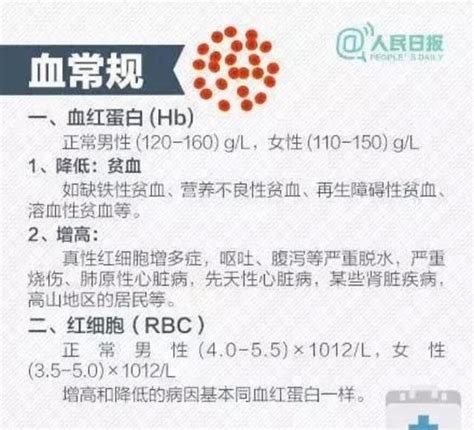 不做小白，秒懂三大化驗單（超值收藏） 每日頭條