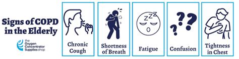 Copd And Aging Oxygen Concentrator Supplies