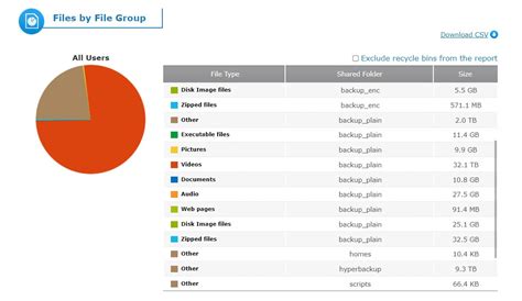 Synology Community