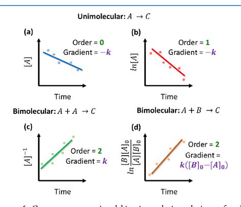 Figure 1 From A Brief Introduction To Chemical Reaction Optimization