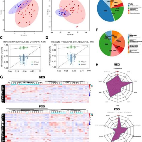 Identification Of Differentially Expressed Metabolites Dems Between