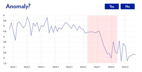 Automated Anomaly Detection In Mobile Networks Editorial