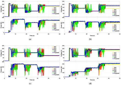 Energies Free Full Text A Hybrid Approach For Photovoltaic Maximum