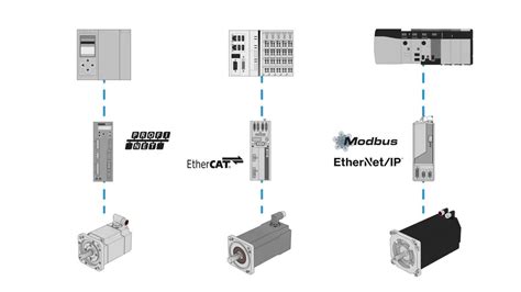 [video] Marina Lilian Burgauer On Linkedin Servo Drive Cmmt And Servo Motor Emmt As Extremely