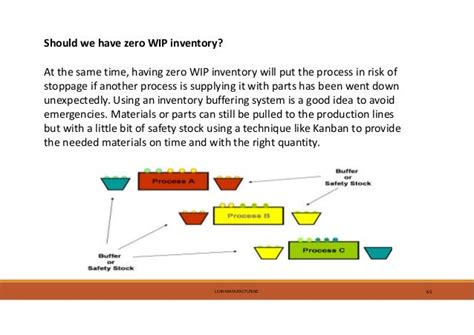 Lean Toyota Production System