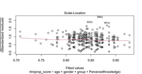 Should I Use Beta Regression Or Box Cox Transformed Linear Regression