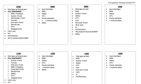 New Nurse Icu Daily Charting Checklist Etsy