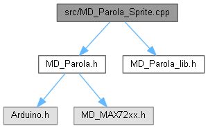 Parola For Arduino Src Md Parola Sprite Cpp File Reference