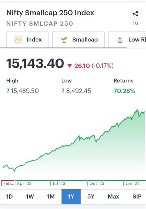 parth saxena on linkedin nifty stockmarket smallcaps valueinvesting