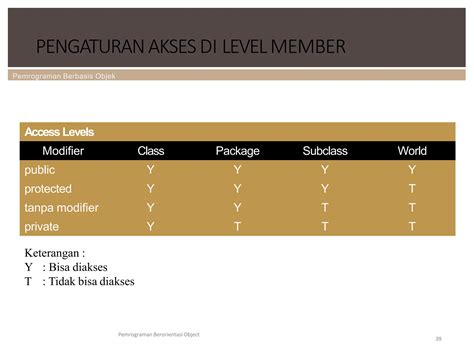 Object Oriented Programming New Ooppptx