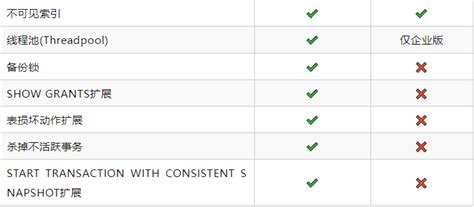 Greatsql Ap