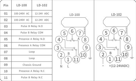 Parking Lot Vehicle Loop Detectors Ld 200 For Access Control Buy