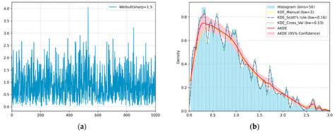 Mathematics Special Issue Statistical Data Modeling And Machine