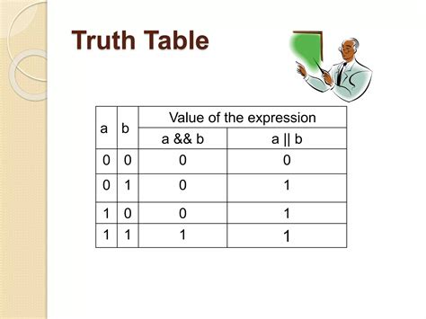 Operators And Expressions In C Language Pptx