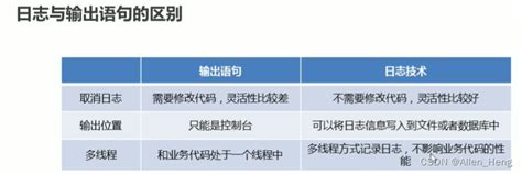 Java应用之日志java运行日志 Csdn博客