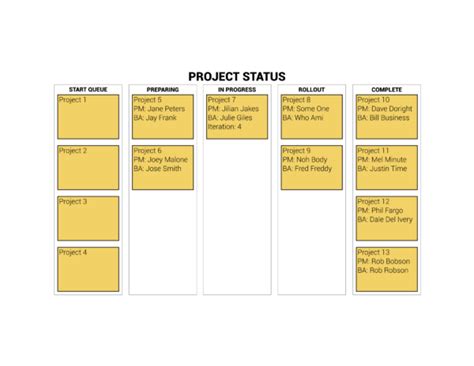 Information Radiators Agile Advice