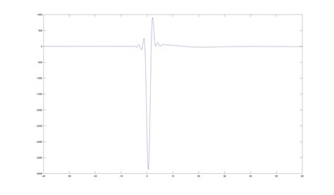 Matlab Notch Filtering Minimizing Artifacts In Signal Stack Overflow