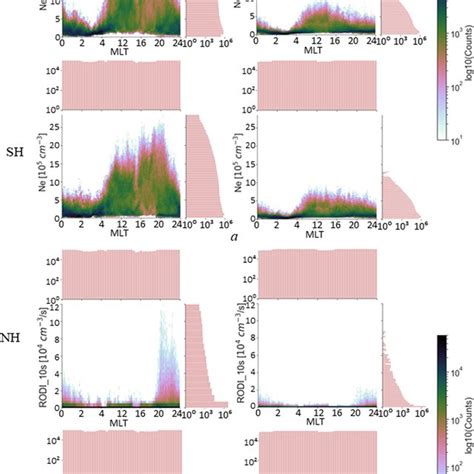 Distributions Of The Electron Density Ne A And Rate Of Change
