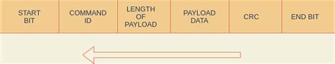 Vedant Paithankar Portfolio