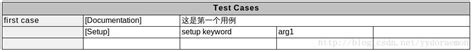 Robot Framework零基础入门教程 知乎