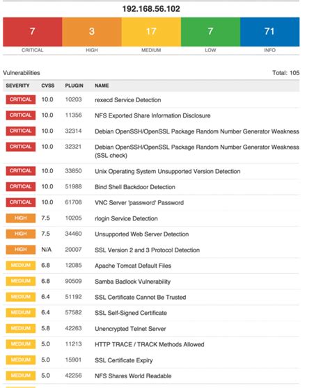 Network Visualization And Vulnerability Detection Ranjankunwar