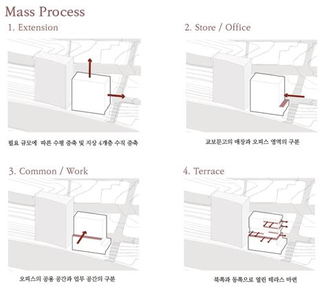 경북대학교 건축학부