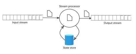 Batch Processing Vs Stream Processing Pros Cons Examples Estuary