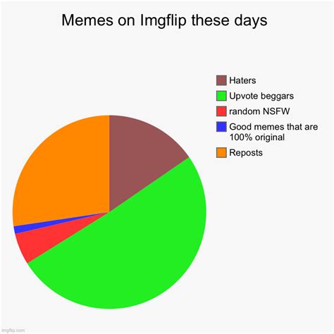 Pie Charts Memes And S Imgflip