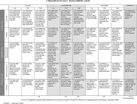 Must Have Rubrics For Integrating Project Based Learning Activities In Your Class Artofit