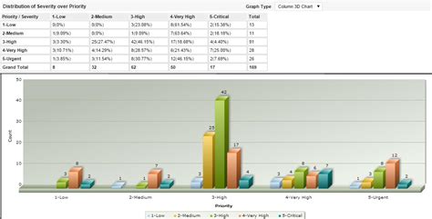 Defect Tracking Tool Top 10 Features To Look For White Paper Kovair