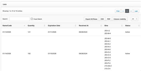 How To Use Graphql Api Query Product Lots Expiration Date And Quantity Graphql Api Shiphero