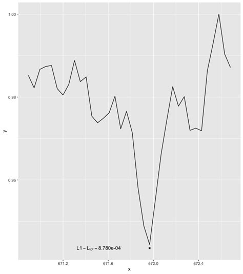 Ggplot2 Using Paste And Formatc Together In Plot Label In R