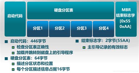 电脑系统启动流程（执行的第一条指令在哪里）pc电脑启动的第一个指令在哪 Csdn博客