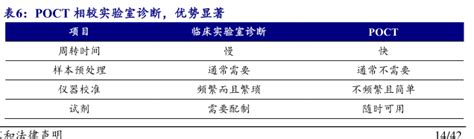 单人份化学发光反应流程简短 行业研究数据 小牛行研