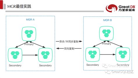 Greatsql特性介绍及前景展望 数据技术嘉年华2021分享ppt发布 墨天轮 Greatsql特性介绍及前景展望 数据技术嘉年华2021分享ppt发布 墨天轮