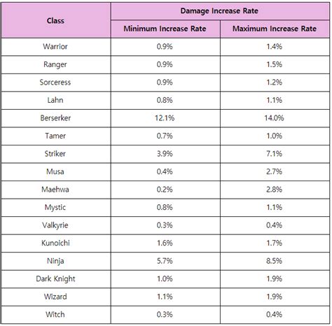 Bdo Ap And Dp Brackets Flow Chart The Best Porn Website