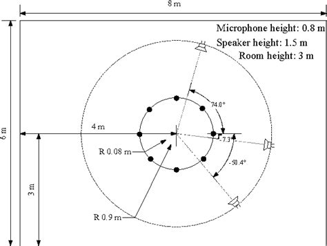 Figure 1 From A Closed Form Method Of Spatial De Aliasing For Multiple