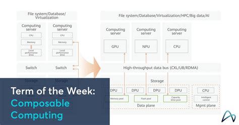 Ayar Labs On Linkedin With New Technology Comes A Slew Of New Terms And Technical Concepts…