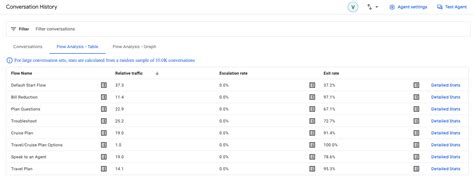 Conversation History Dialogflow CX Google Cloud