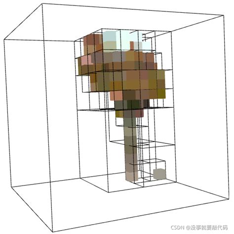 爆肝5万字 ️open3d 点云数据处理基础（python版） python 点云 焊缝 csdn博客