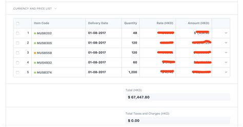 Incorrect Sales Order Status Overdue Fail To Delete Dn · Issue